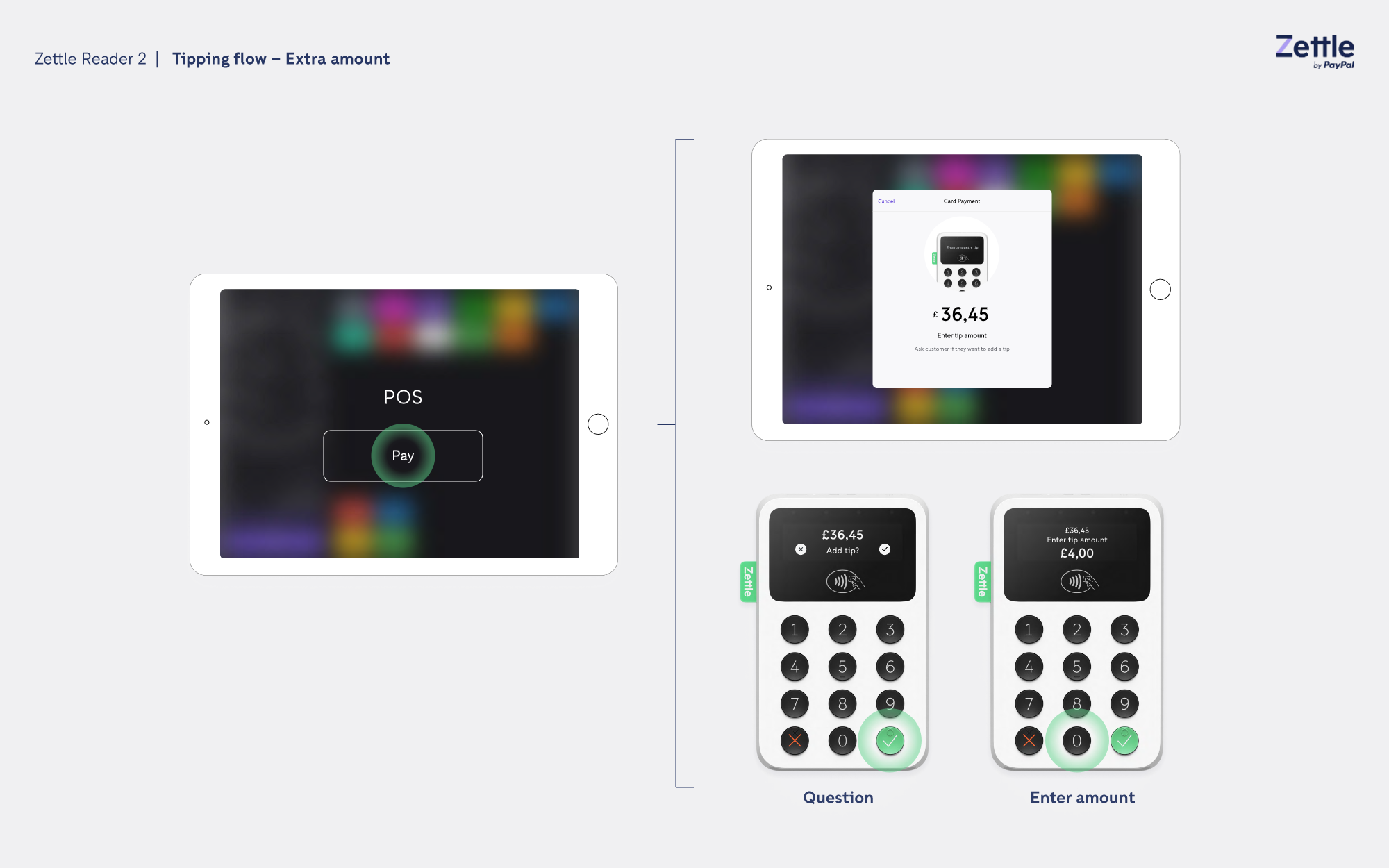 Extra amount tipping flow steps 1-5