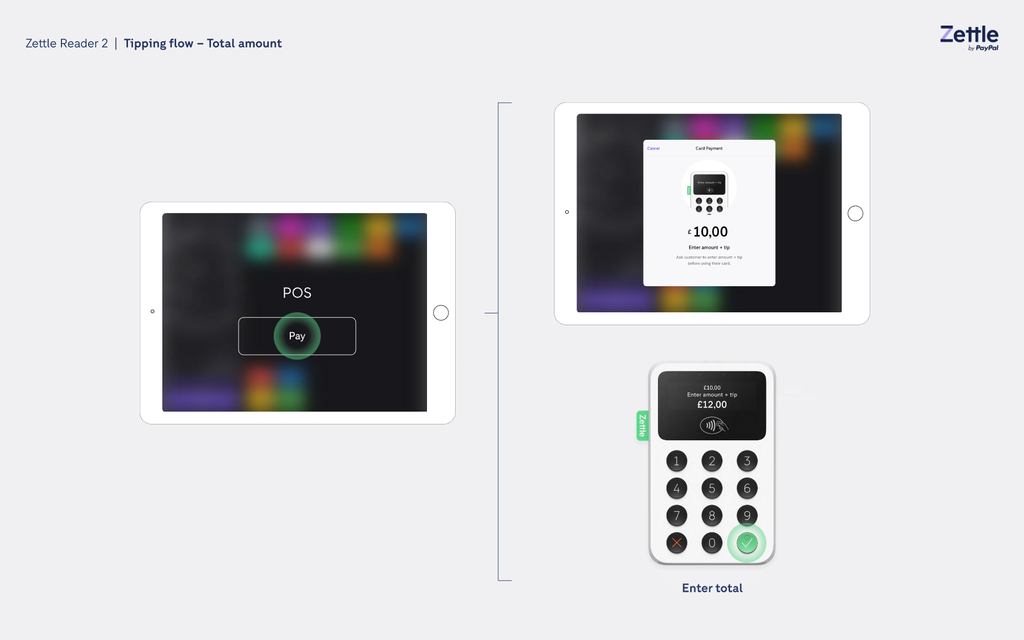 Total amount tipping flow steps 1-4