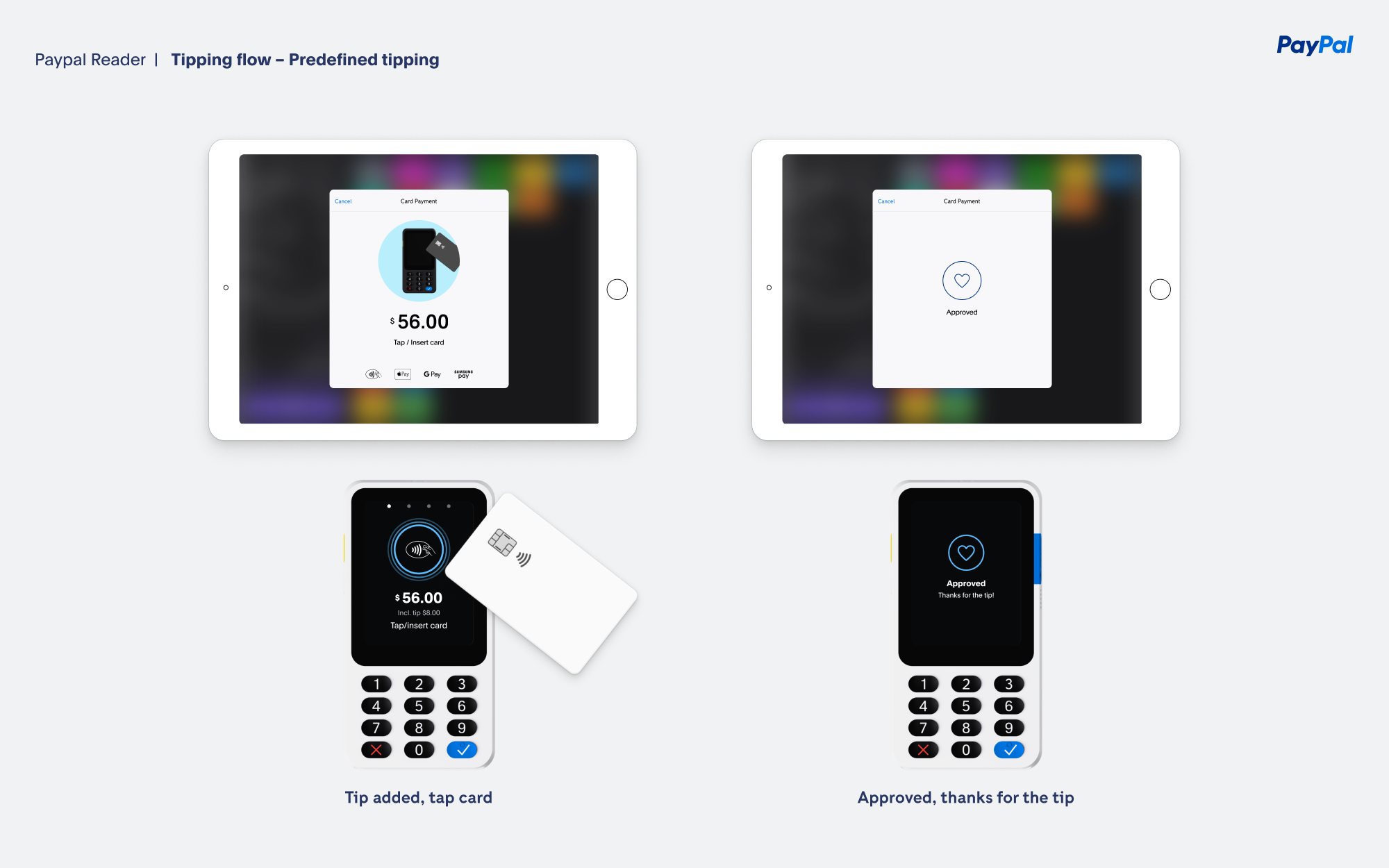 Predefined tipping flow with the POS system steps 4-6