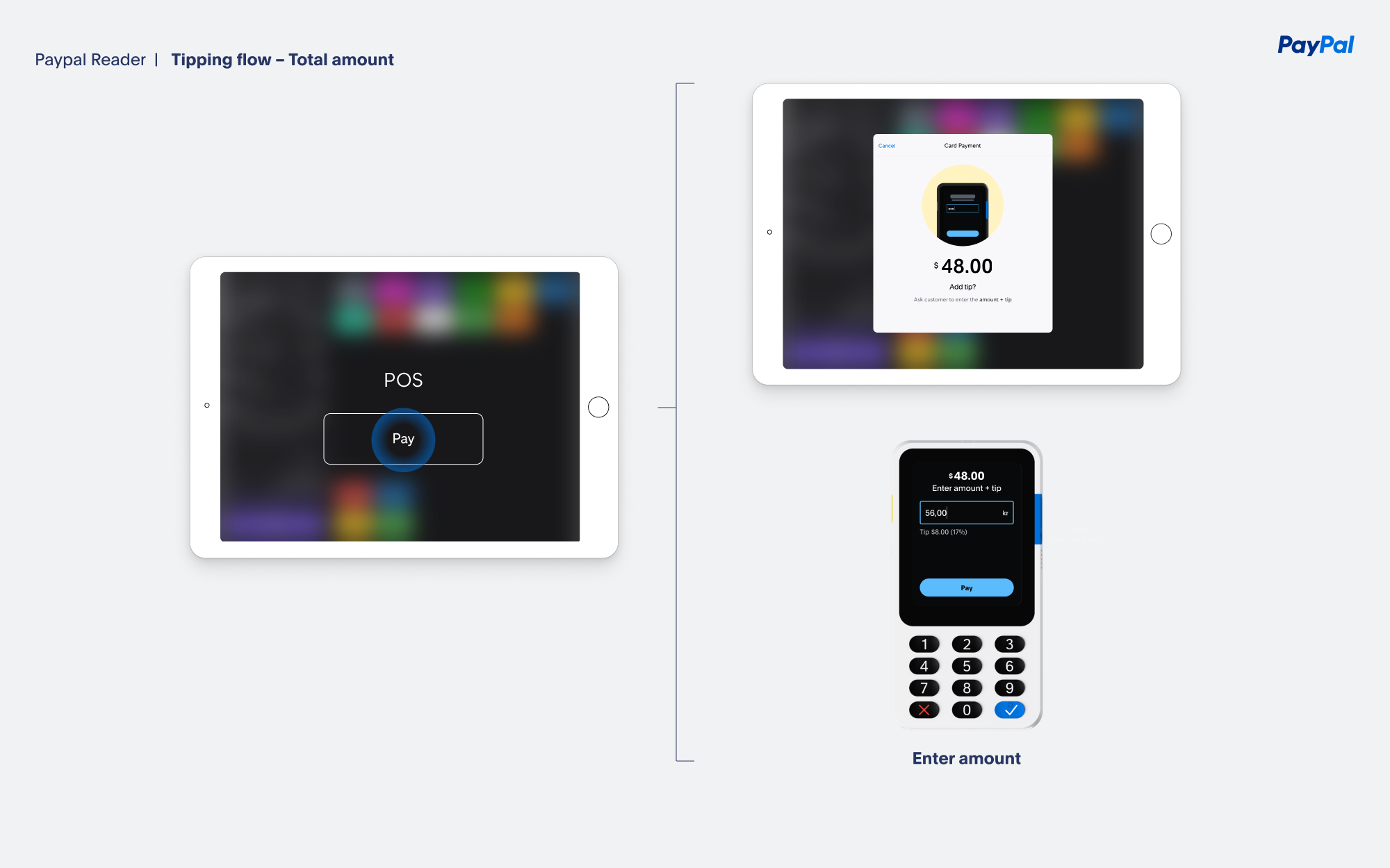 Total amount tipping flow with the POS system steps 1-3